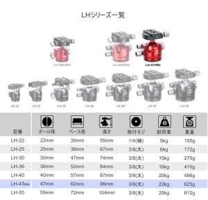 LH-47(RD) 自由雲台LHシリーズ Leofoto | 株式会社ワイドトレード